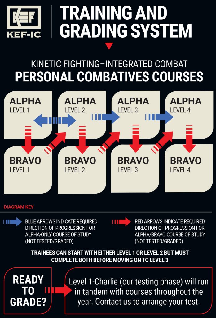 Personal Combatives - Kinetic Fighting